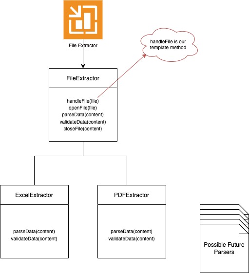 Design Patterns 101 - KWAN