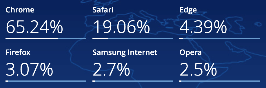 5 Chrome Extensions Every Frontend Developer Should Know About - KWAN