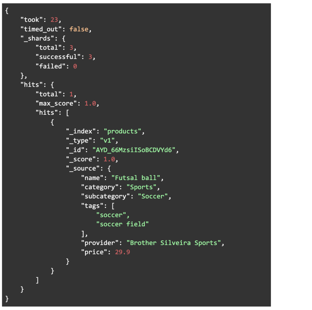 An Introduction To Query Dsl Creating Queries In Elasticsearch Kwan
